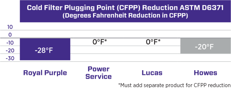 MAX-TANE® | Royal Purple