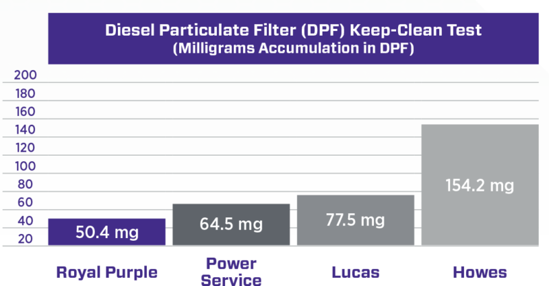 MAX-TANE® | Royal Purple